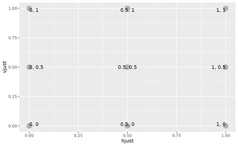 Aesthetic Specifications • Ggplot2