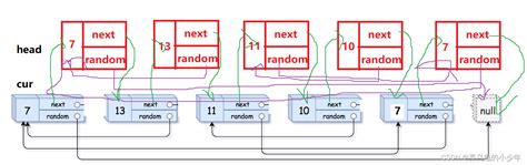 Leetcode 复制带随机指针的链表 Csdn博客