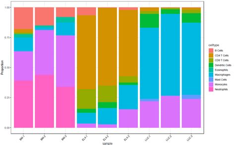 小课题也可以拓展一下，小鼠组织的免疫浸润如何量化？ · Issue 3407 · Ixxmumpduty · Github