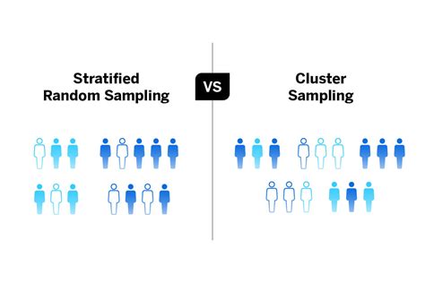 Stratified Random Sampling Definition And Guide Qualtrics