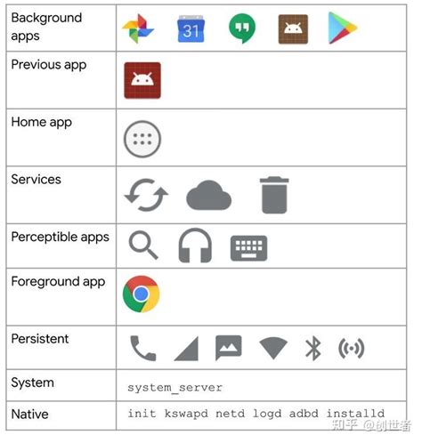 Unity内存与资源管理（一） 知乎
