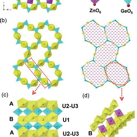 A Polyhedral Representation Of The Structure Of Uzg 2 Projecting Download Scientific Diagram