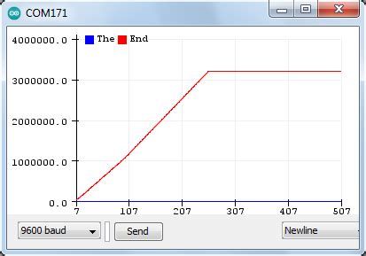 Teaching The Concept Of Microprocessor Interrupts Education Arduino Forum