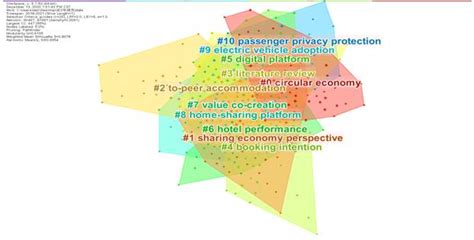 国际共享经济主题发展与趋势预测研究《现代商业》杂志社