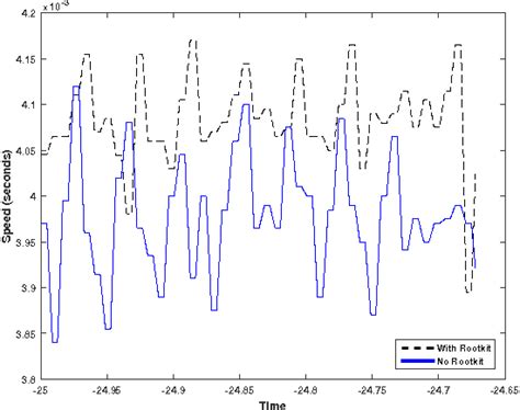 Figure 4 From Tr Ctit 1602 Ghost In The Plc Stealth Onthe Fly
