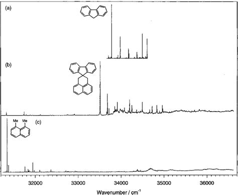 Fluorescence Excitation Spectrum Of A Fluorene B Download Scientific Diagram