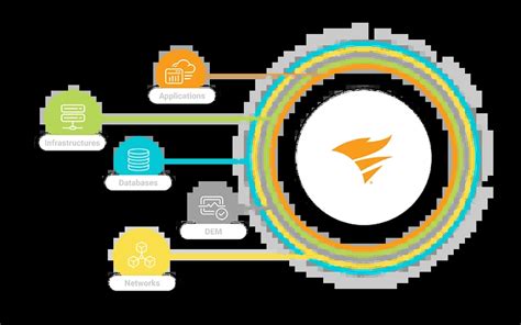 Solarwinds Observability Solarwinds