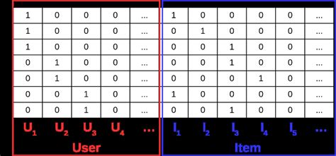 A Visual Representation Of X For Sparse Real Valued Vectors X Ui