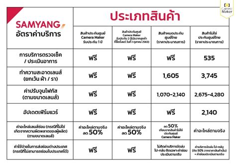 Warranty And Repair Camera Maker