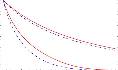 Color Online Evolution Of The Residual Gaussian Contangle G Res τ
