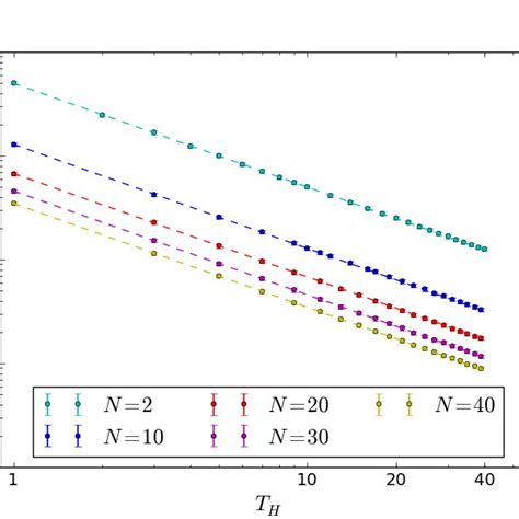 left sensitivity ∆δ as a function of the holding time t h for