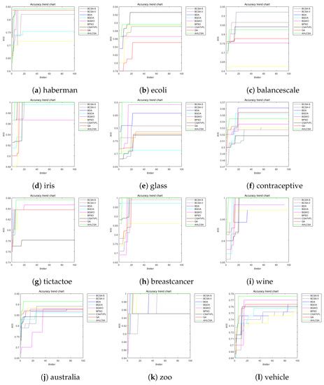 A Robust Adaptive Hierarchical Learning Crow Search Algorithm For