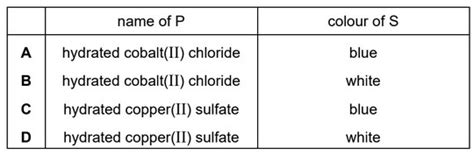 Igcse Chemistry 0620 Core 7 3 Preparation Of Salts Exam Style Questions Paper 1