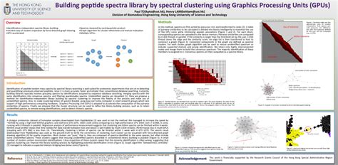pdf building peptide spectra library by spectral clustering using