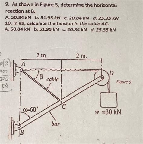 Solved As Shown In Figure Determine The Horizontal Chegg