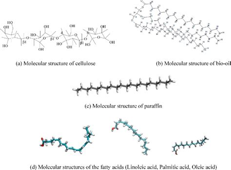The Representative Molecular Structures Of Bio Materials For