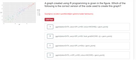 Solved A Graph Created Using R Programming Is Given In The