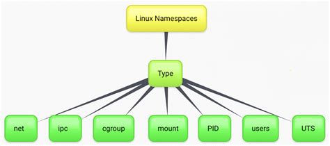 l évolution de la conteneurisation de 1979 à aujourd hui