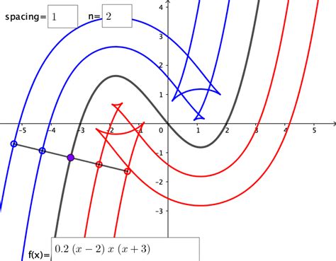 Curve Appearance R Geogebra