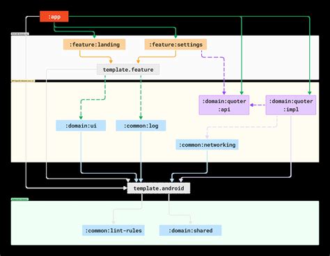 Playground Android Opinionated Android App Sta Codekk Androidopen Source Website