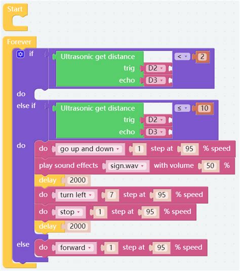 Obstacle Avoidance — Sunfounder Pisloth Documentation