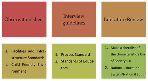 Content Data Analysis Techniques Content Analysis Download