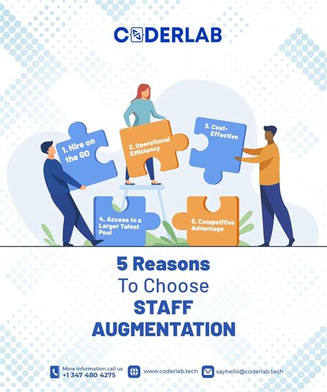 coderlab tech llc on linkedin coderlab staffaugmentation staffaugmentationservices
