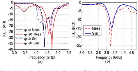 Figure 1 From Low Rcs And Polarization Reconfigurable Antenna Using Cross Slot Based Metasurface