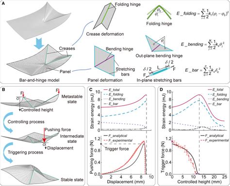 Ultra Tunable Bistable Structures For Universal Robotic Applications