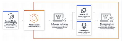 Request Based Autoscaling Using Aws Target Tracking Scaling Policies