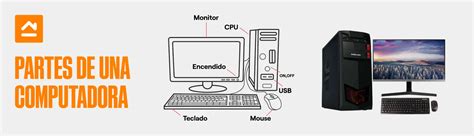 ¿cuáles Son Las Partes De Una Computadora Promart Pe