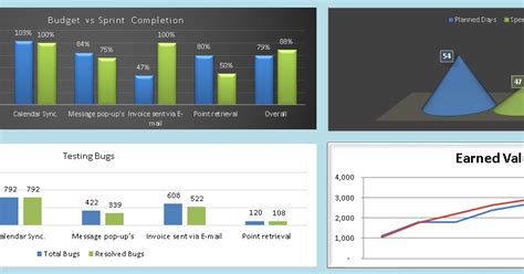 Agile Project Status Report Excel Template Free Project Management