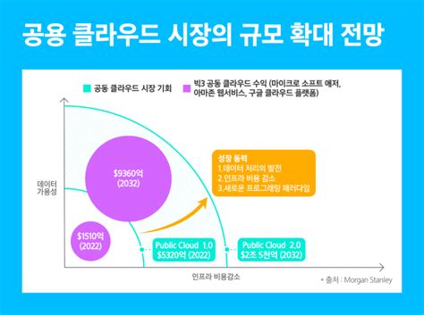 인공지능으로 작곡도 하고 Ppt도 만든다 생성형 인공지능 산업과 투자 전망 알아보기 삼성자산운용 블로그