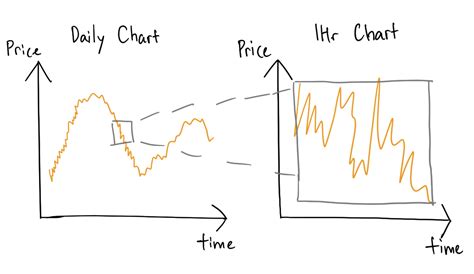 Stochastic Calculus Simplified Algotrading101 Wiki