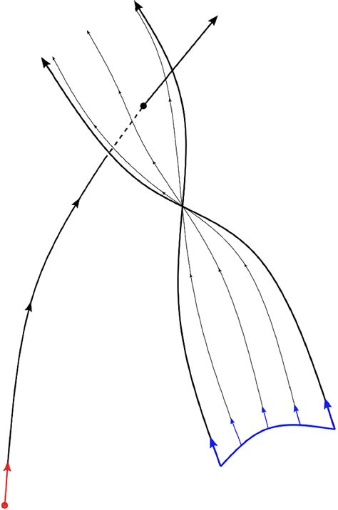 Schematic Of An Admissible Intersection The Manifolds Download Scientific Diagram