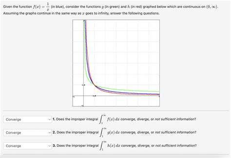 Solved Given The Function F X X In Blue Consider The Chegg Com