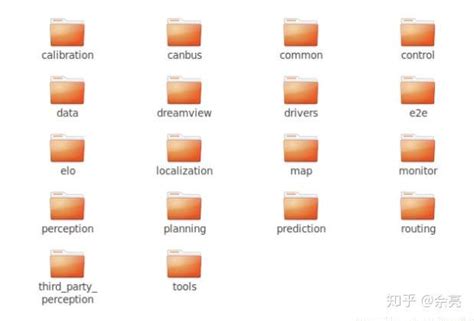 Apollo无人驾驶概览 古月居 Apollo无人驾驶概览 古月居