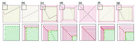 examples for different scan patterns bottom images represent