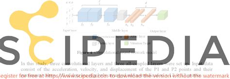 figure 1 from data augmentation technique for construction engineering