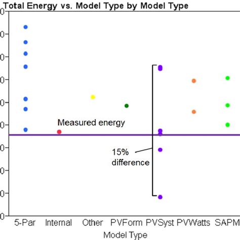 Participants At The 4 Th Pv Performance Modeling Collaborative Workshop