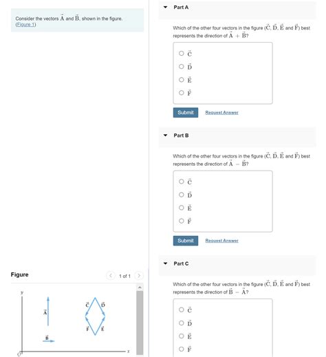 Solved Consider The Vectors A And B Shown In The Figure Chegg Com