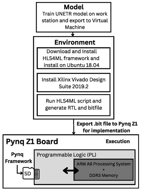 Journal Of Low Power Electronics And Applications An Open Access Journal From Mdpi