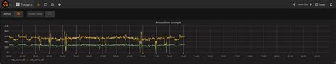 elasticsearch on grafana choose the time today it shows 8 points