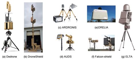 Applied Sciences Free Full Text Uav Detection And Tracking In Urban Environments Using