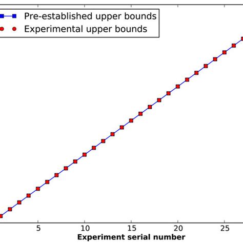 Illustration Of Signed Networks A Balanced Graphs And B