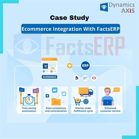 Dynamics Axis Software House L L C On Linkedin Erpsoftware Erpsolutions Erpimplementations