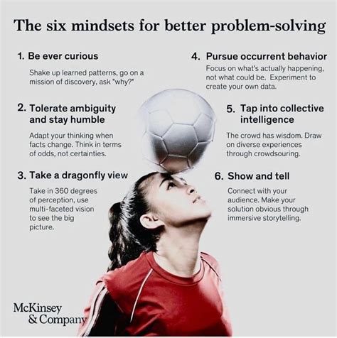 amir amin on linkedin 6 mindsets for problem solving🫣