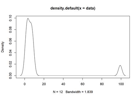 R For Data Analysis 13 Outliers