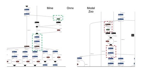 Hybridnets Hybridnets Success Converted But Shows Error When Convert To Int And Inference