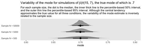 Markov Chain Monte Carlo Doing Bayesian Data Analysis In Brms And The Tidyverse